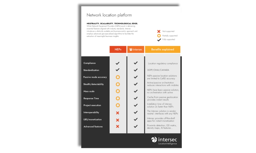 Comparison sheet - Network Location Platform